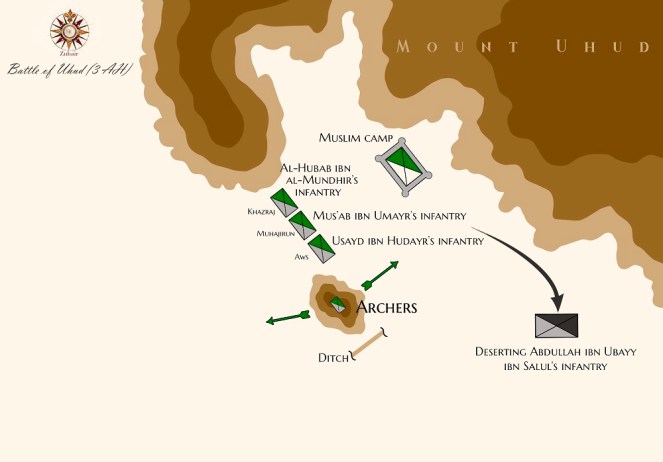 Following the Prophet Muhammad’s Battle of Uhud – Frog on the border